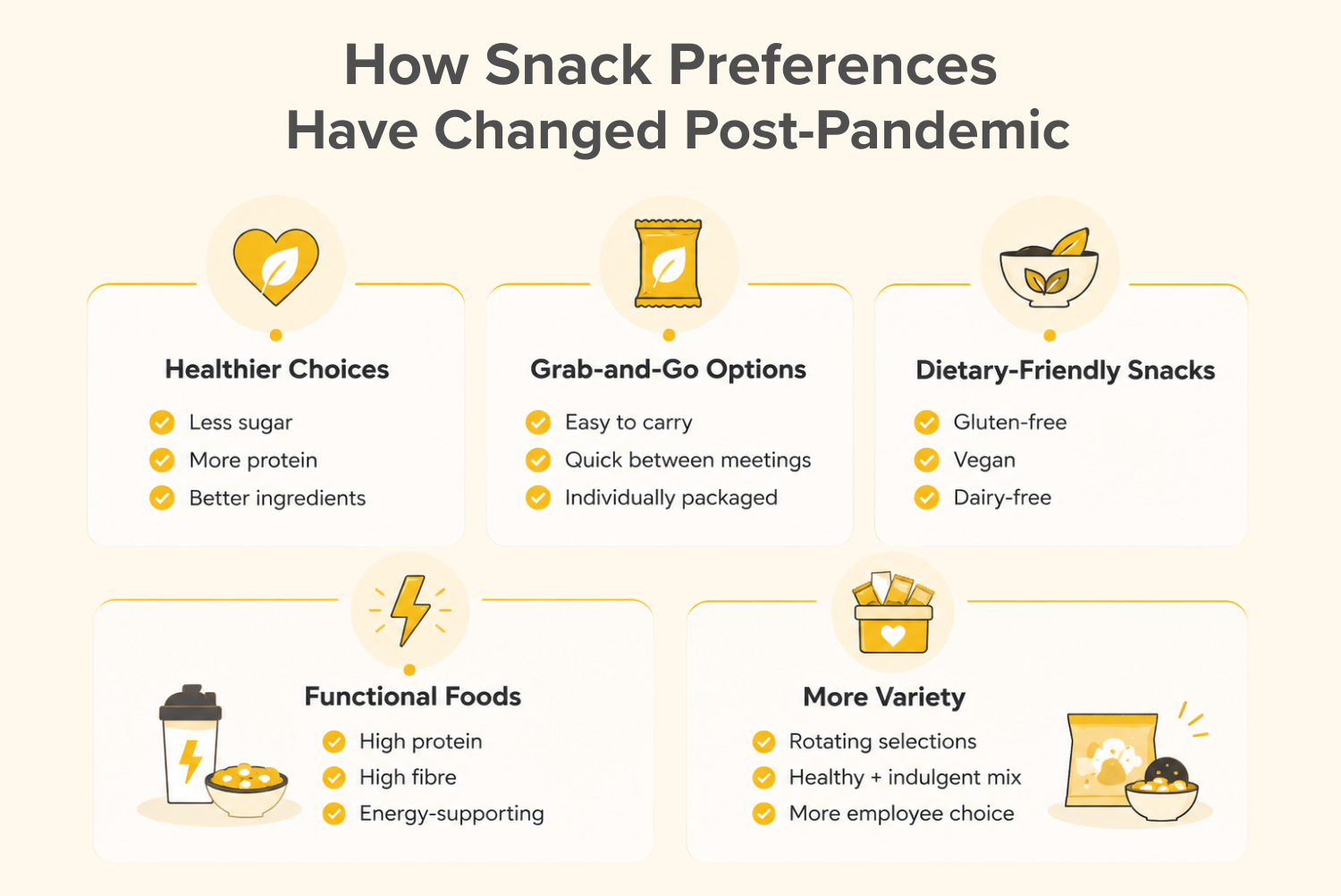 Snack Foods for Work: What Toronto Offices Are Actually Keeping in ...